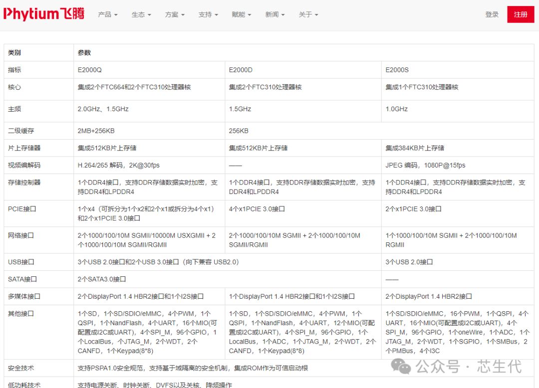国产飞腾CPU安全可靠技术测评_s5000c-CSDN博客