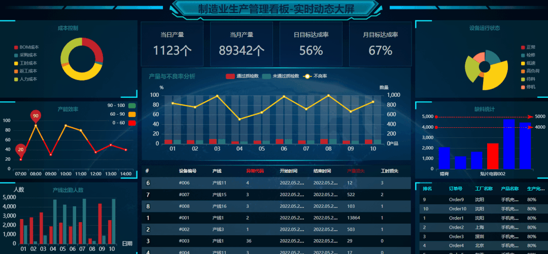 基于python的flask框架开发的在线电影网站系统(附源码) Csdn博客 5392