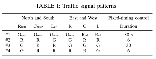 【论文笔记·RL】Traffic Signal Control Based on Reinforcement Learning with Graph Convolutional Neural ...