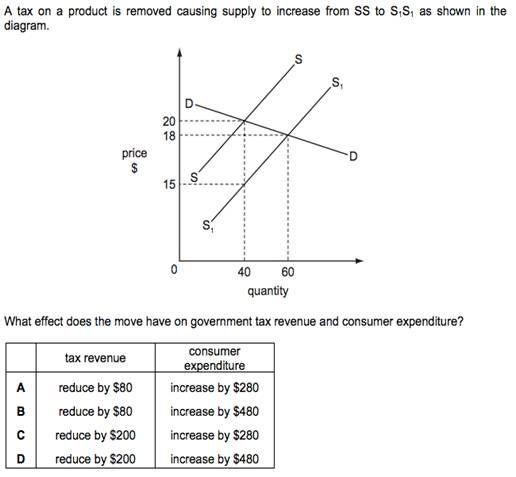 A-Level经济真题每期一练（四十八）_an example of a transfer payment is-CSDN博客