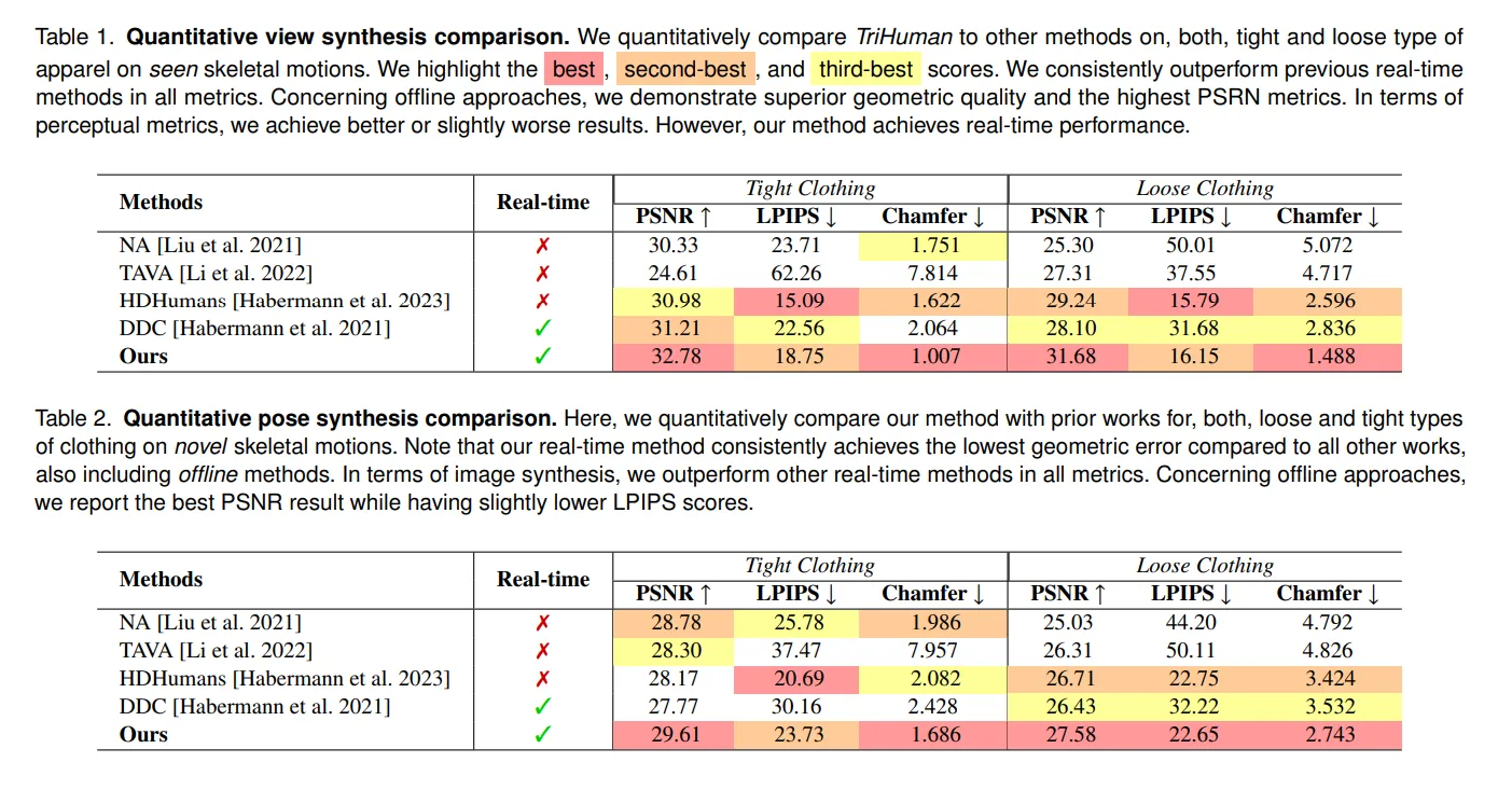 基于合成神经场的动态激光雷达再模拟NeRF&Beyond 12.11日报(TriHuman，DyNFL，Marigold，IntrinsicAvatar，GIR，SingingHead ...