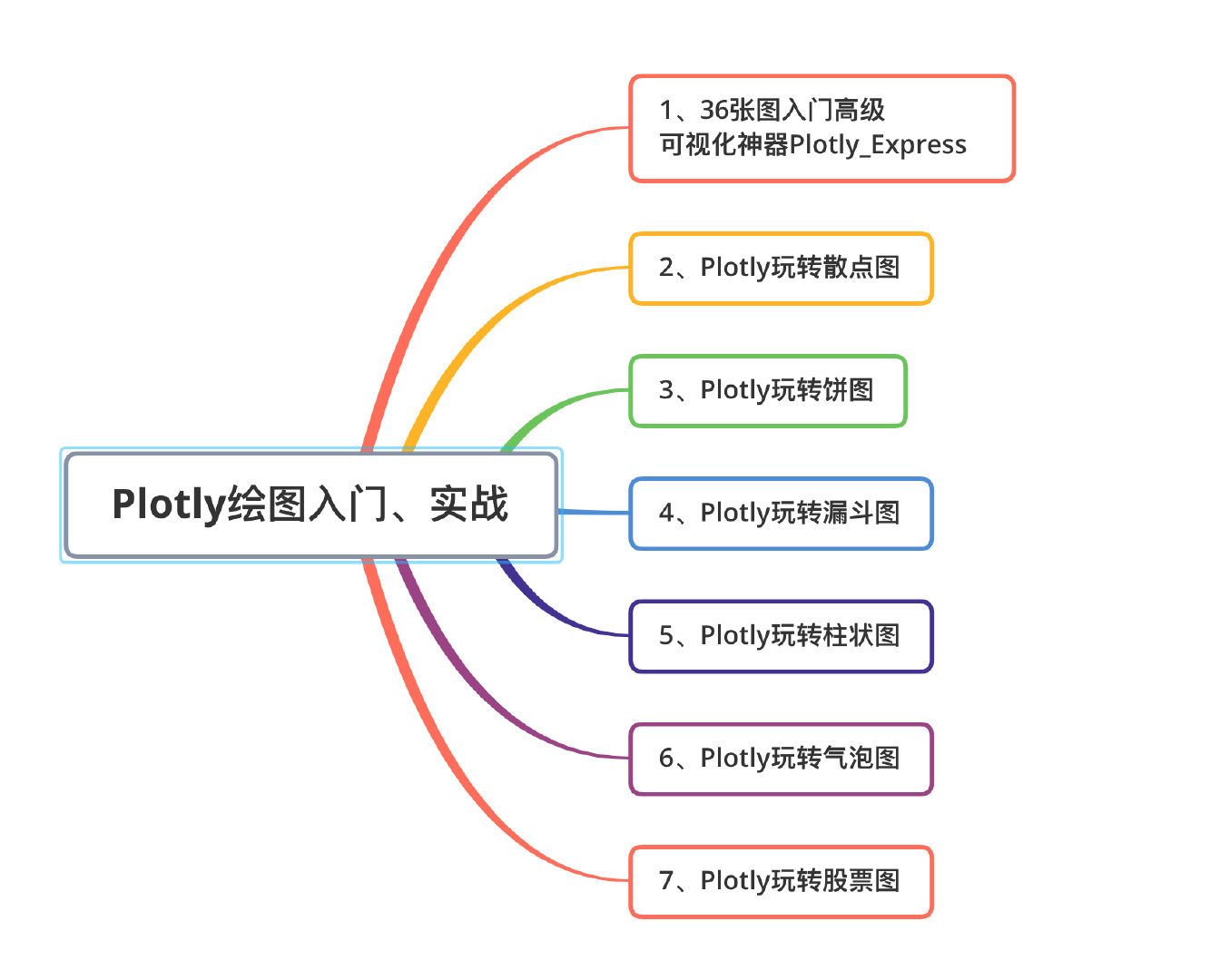 可视化神器plotly玩转甘特图plotly Creategantt Csdn博客 