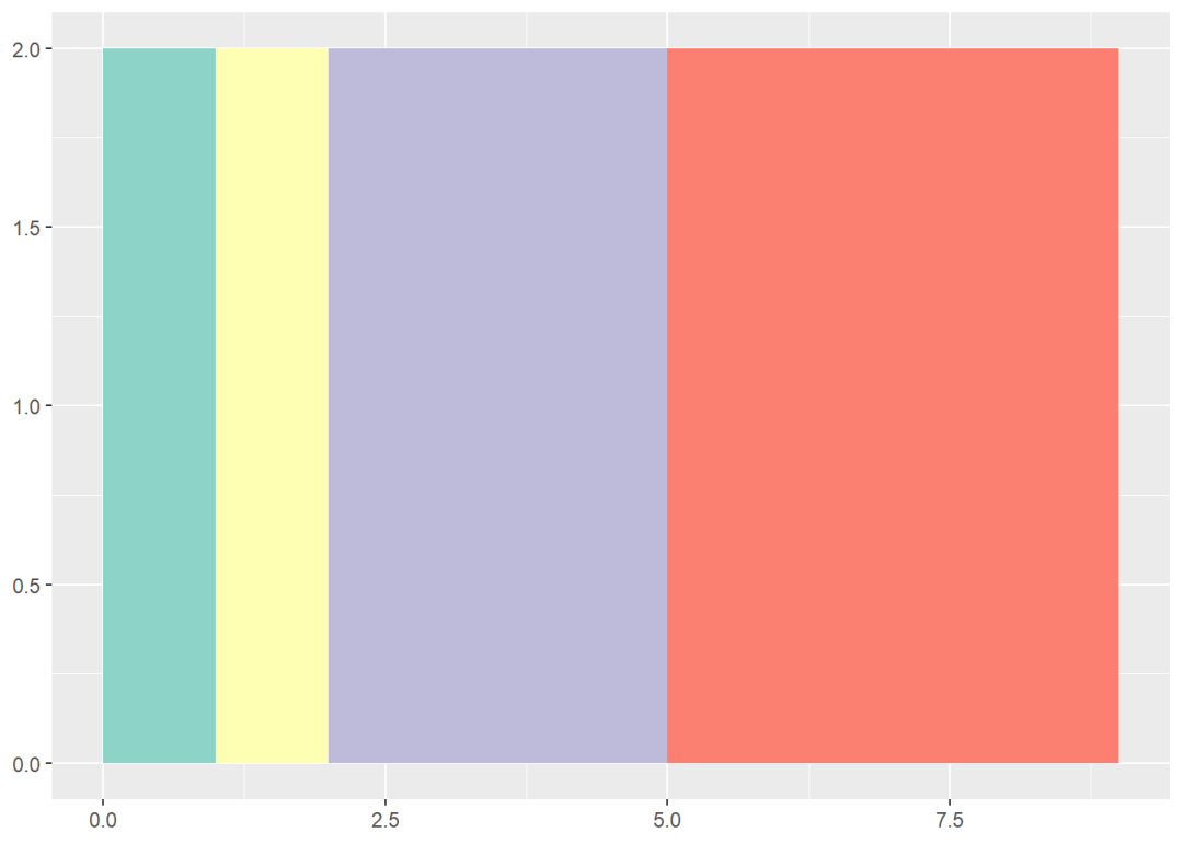 技巧 | ggplot2绘图如何添加多块矩形框标注-CSDN博客