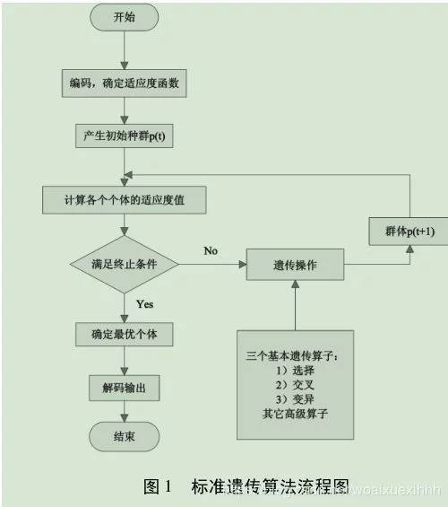 【tsp问题】基于遗传算法求解旅行商问题matlab代码单行道旅行商 Matlab Csdn博客