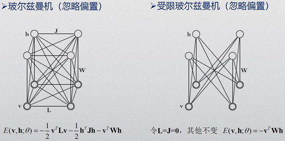 tensorflow玻尔兹曼机_受限玻尔兹曼机(Restricted Boltzmann Machine)-CSDN博客