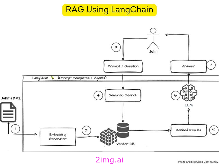 先进的 RAG 技术_rag 时间长-CSDN博客