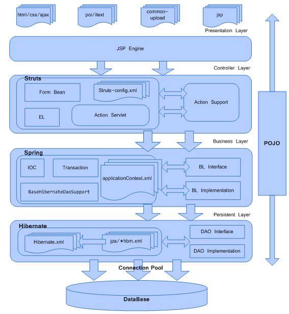 oracle read only 事务,只读事务@Transactional(readOnly = true)-CSDN博客