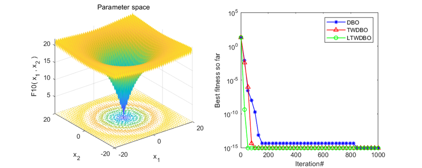 改进蜣螂优化--采用莱维飞行和三角形游走策略-CSDN博客
