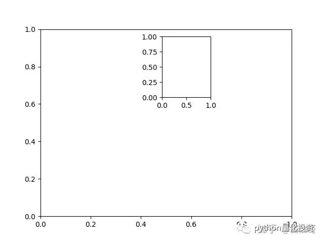 Matplotlib横坐标从大到小【基本工具07】深入matplotlib子图画法 Csdn博客