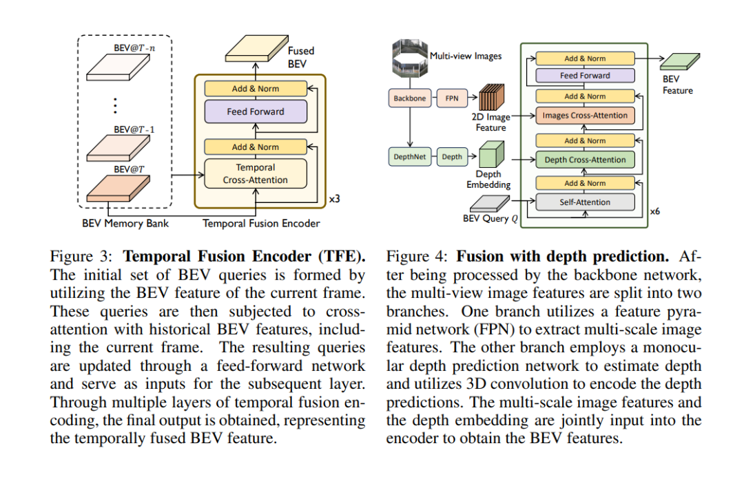 多模态融合全新框架 | FusionFormer：BEV时空融合新高度！-CSDN博客