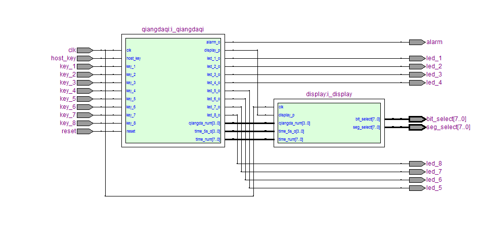 8路抢答器设计verilog代码quartus Fpga2c35 Ii实验箱fpga八人抢答器 Csdn博客