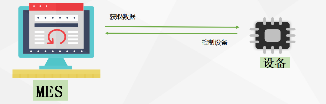 java 读取硬件设备发送数据_MES系统与设备对接介绍-CSDN博客
