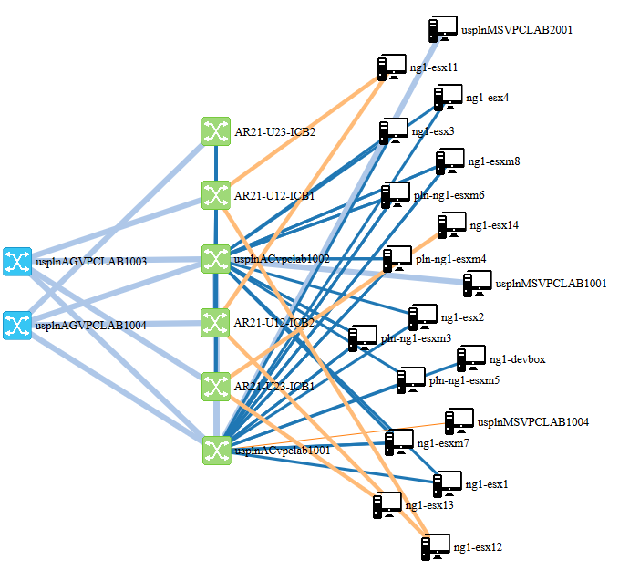 网络拓扑可视化——使用 Lldp 邻居、netconf 和 Pythonjavascript 的示例 Csdn博客