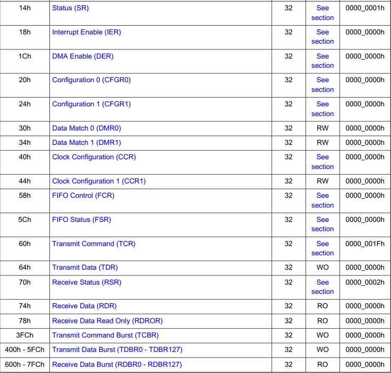 S32K3学习笔记---S32K3之LPSPI_s32k3 spi-CSDN博客