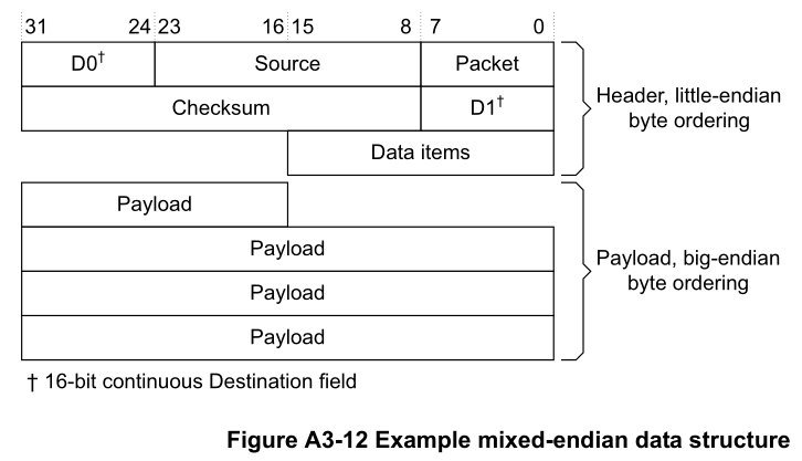 AXI（Advanced eXtensible Interface）协议规范_extensible interface protocol.-CSDN博客