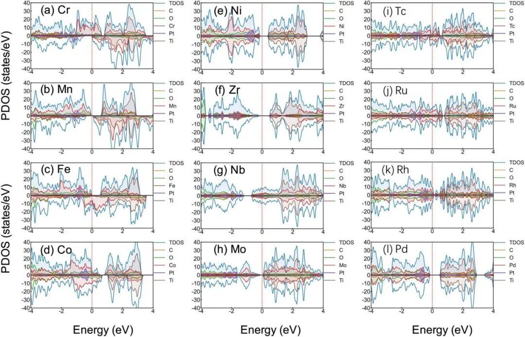 Appl. Surf. Sci.：机器学习辅助探索影响ORR/OER双功能催化活性-CSDN博客