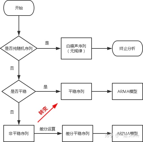 应用时间序列分析pdf_『发个教程』应用时间序列分析预测2020年考研报名-CSDN博客