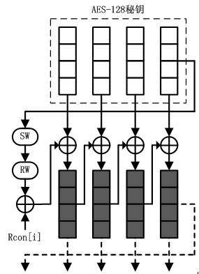 aes 加密_AES加密算法及其差分故障分析-CSDN博客