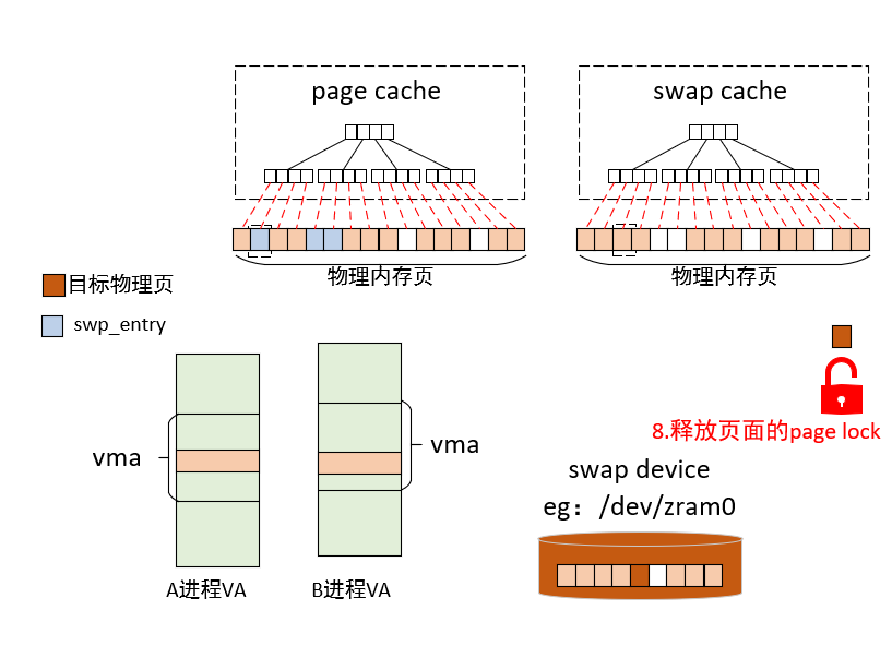 深入理解Linux内核共享内存机制- shmem&tmpfs-CSDN博客