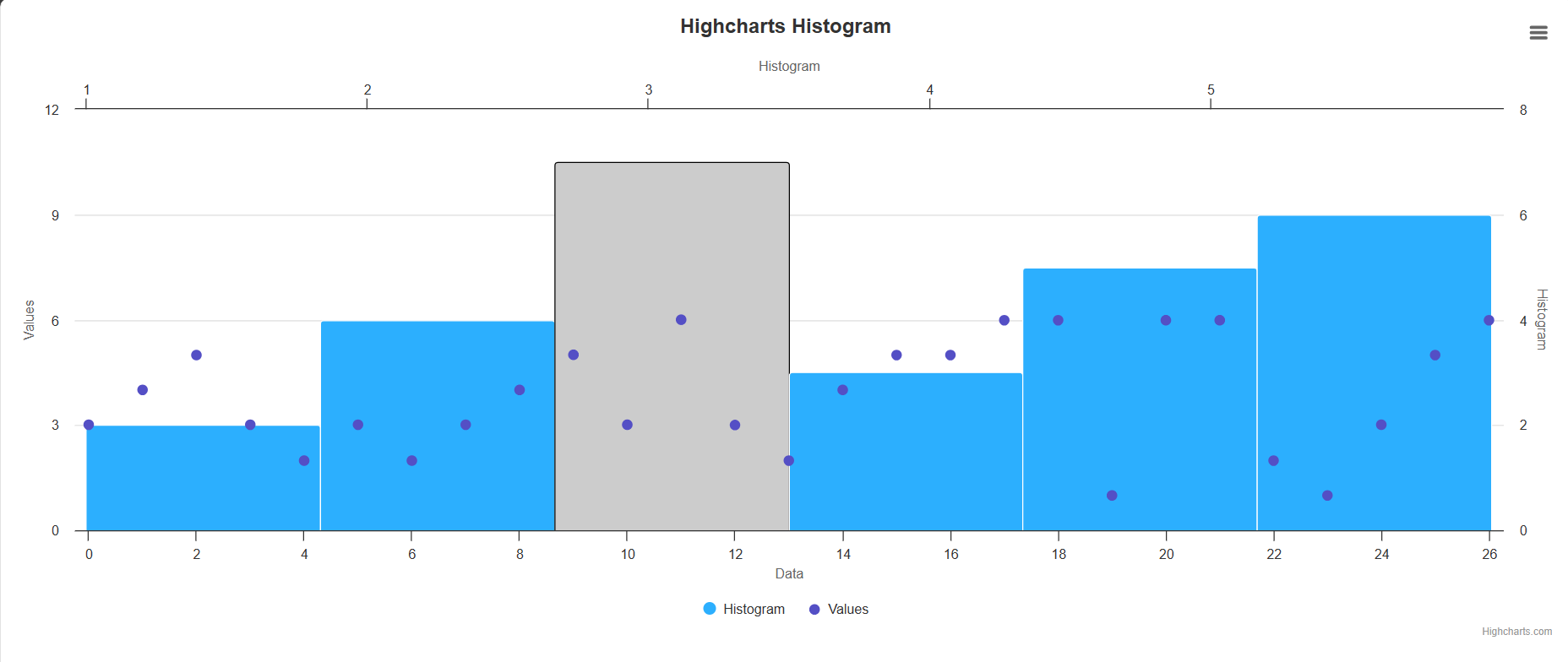 HighCharts 直方图与散点图多轴绘制，多轴不同步修改刻度_highcharts 多坐标轴-CSDN博客