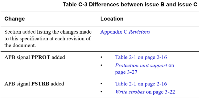 AMBA APB5协议中文版_amba apb 文档-CSDN博客