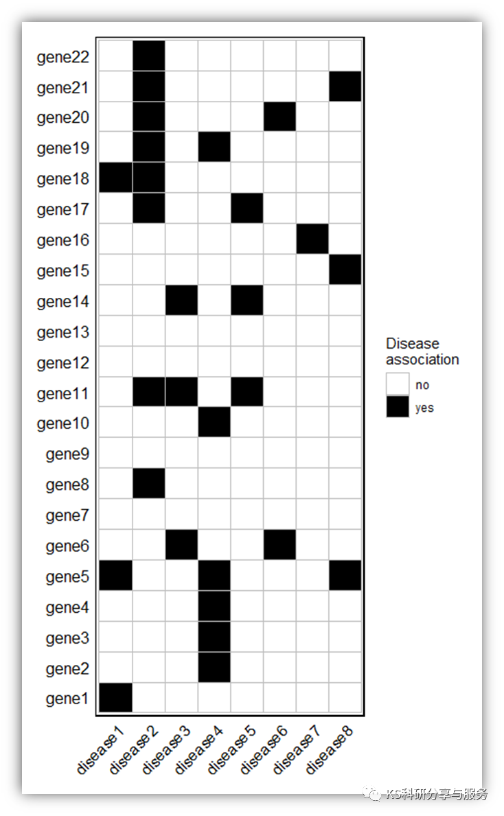 热图7：ggplot2/ComplexHeatmap做离散型热图_复现nc图表 ggplot做热图-CSDN博客
