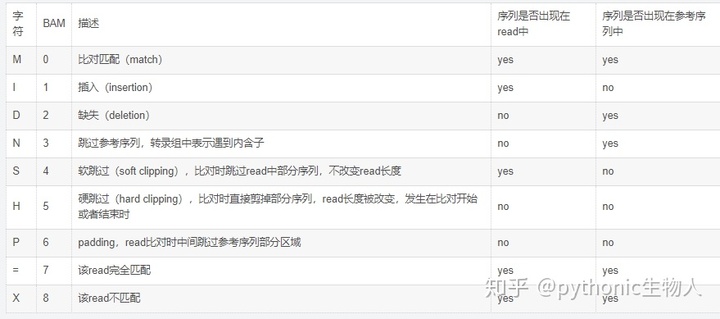 sam格式的结构和意义_NGS数据格式02-SAM/BAM最详细解读-CSDN博客