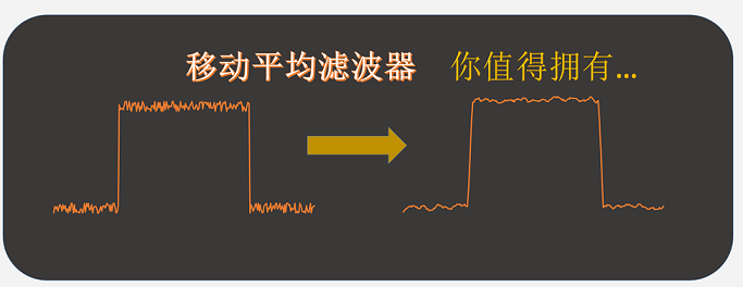 滑动平均滤波c语言手把手教系列之平均滤波器设计实现 Csdn博客 