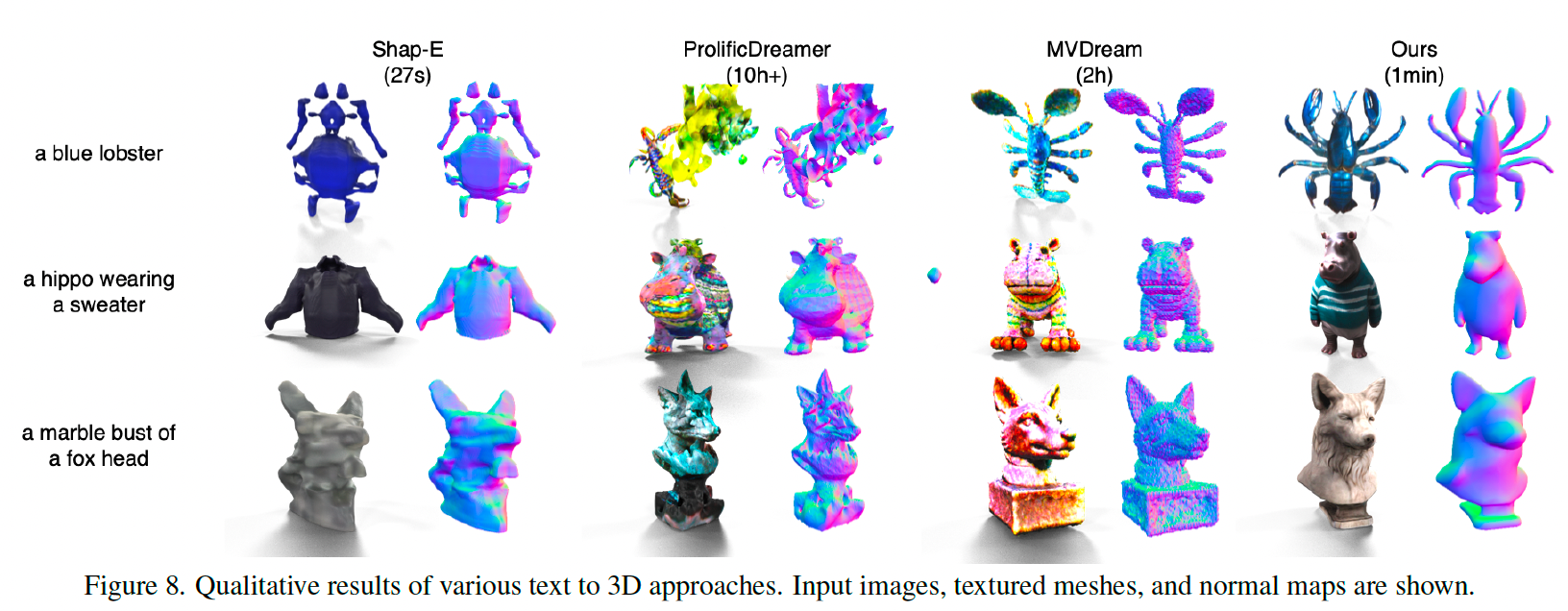 增强现实系列—One-2-3-45++: Fast Single Image to 3D Objects with Consistent Multi-View Generation-CSDN博客