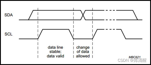 巩固理解I2C协议(通俗易懂)_i2c ack glitch-CSDN博客