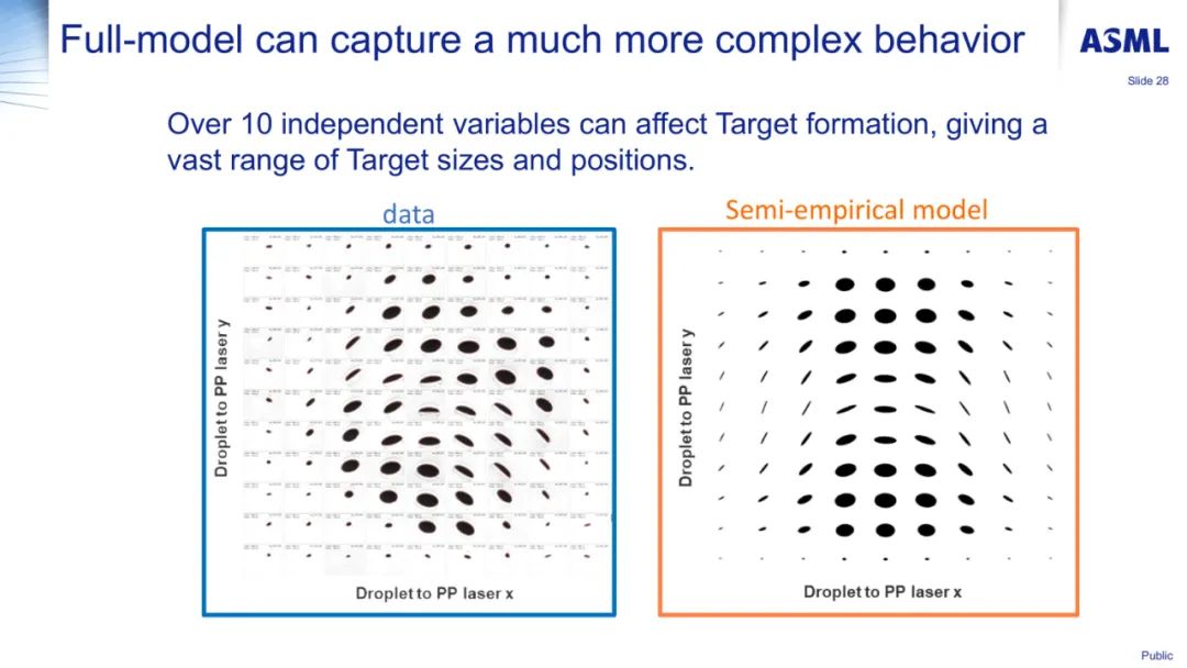 【ASML】EUV光刻技术PPT-CSDN博客