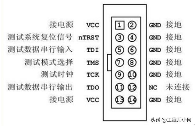 jtag接口_一份很好的JTAG完全解读资料-CSDN博客
