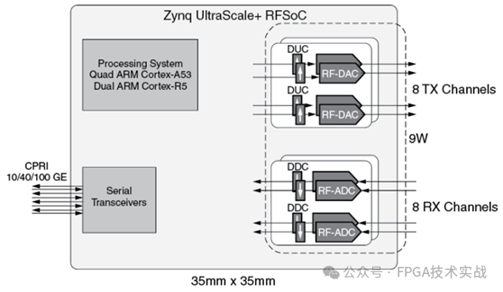 FPGA VS ASIC:5G改变了平衡_fpga 5g-CSDN博客