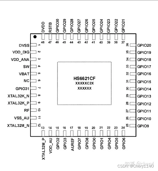 低功耗蓝牙+2.4G系统芯片HS6621CC系列_hs0861 2.4g芯片-CSDN博客
