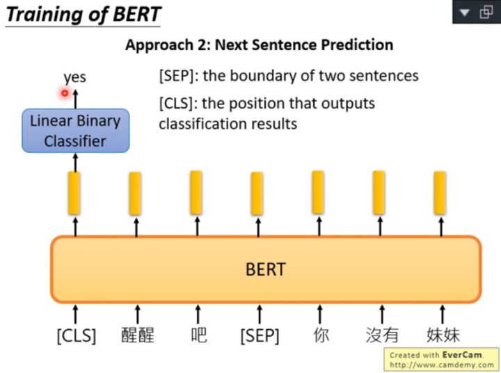 bert简介_BERT 可能是目前最强的NLP模型-CSDN博客