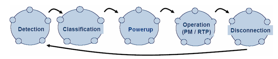 硬件测试——POE测试_BeFander的博客-CSDN博客