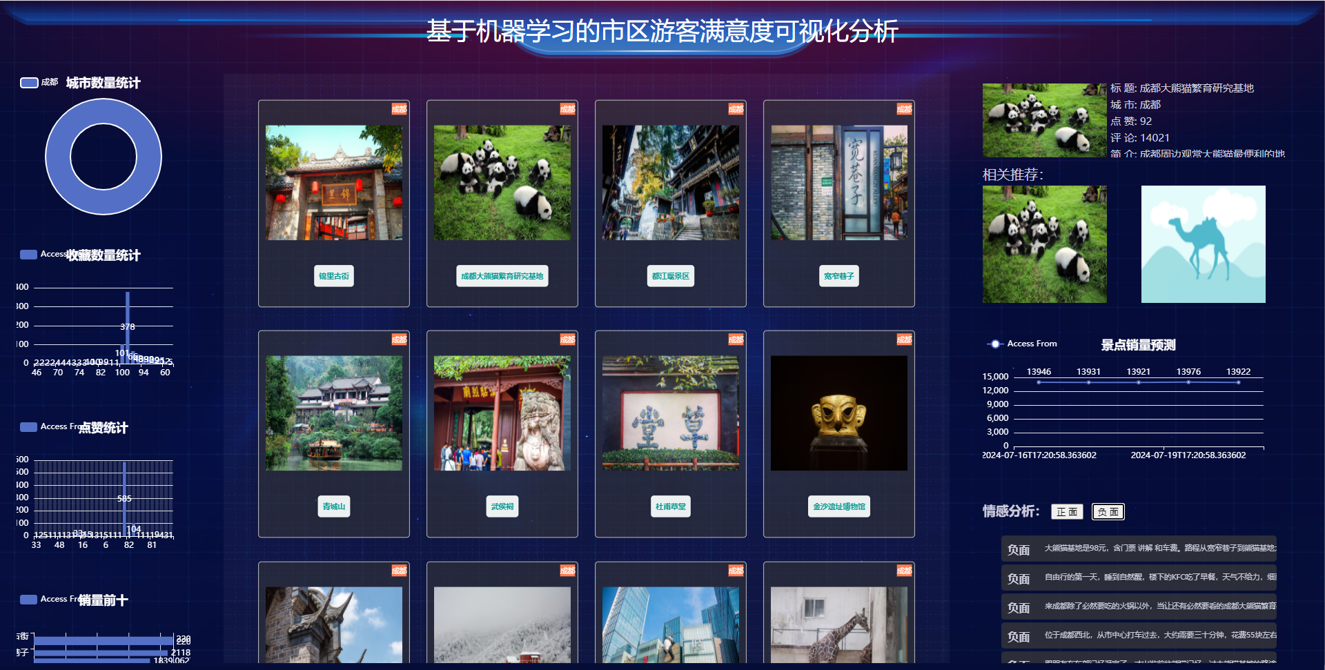 计算机毕设之大数据项目 Django基于机器学习实现的市区游客满意度可视化分析系统 Csdn博客