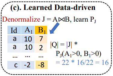 分享：FactorJoin，一种新的连接查询基数估计框架_a new cardinality estimation framework for join qu-CSDN博客