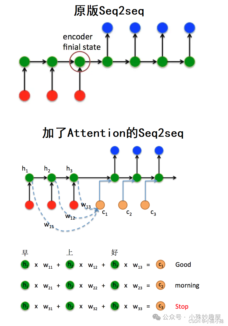 几句话说清楚transformer是什么一句话介绍transformer Csdn博客 