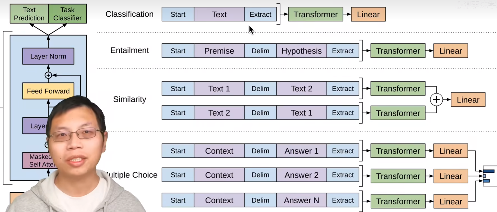 GPT模型: Generative Pre-training 生成式无监督预训练-CSDN博客