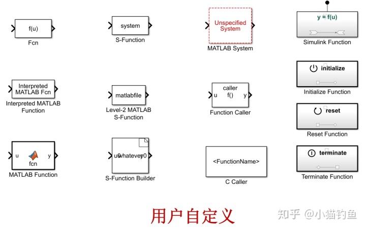 Simulink仿真实例又见simulink库模型之9:自定义函数 Csdn博客