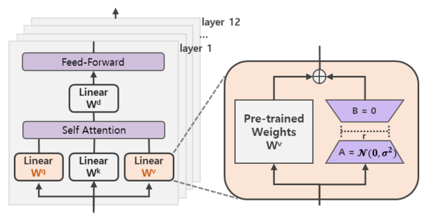 LLM微调知多少（2）——LoRA及QLoRA微调技术实战_lora微调实例-CSDN博客