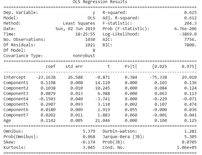 aic python_python生态系统中的线性回归-CSDN博客