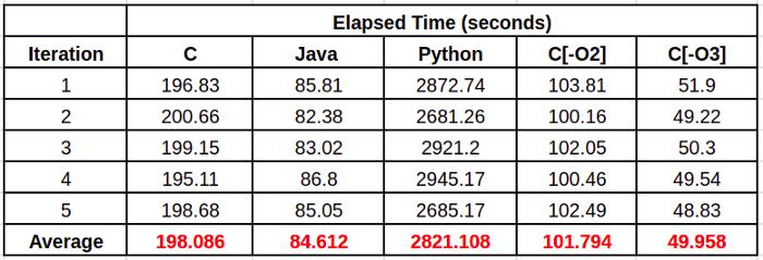 C语言和python和java的区别python和java的区别在哪里 Csdn博客