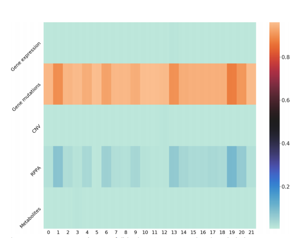 硬核 | 两种生信方法预测抗癌药物反应_gdsc2的预测原理-CSDN博客