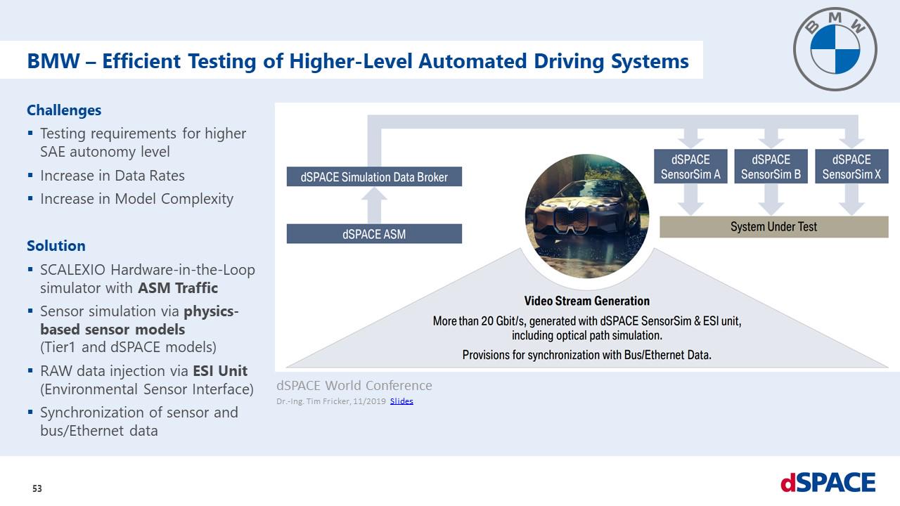 Sensor-Realistic Simulation for Autonomous Vehicles_dspace esi unit-CSDN博客