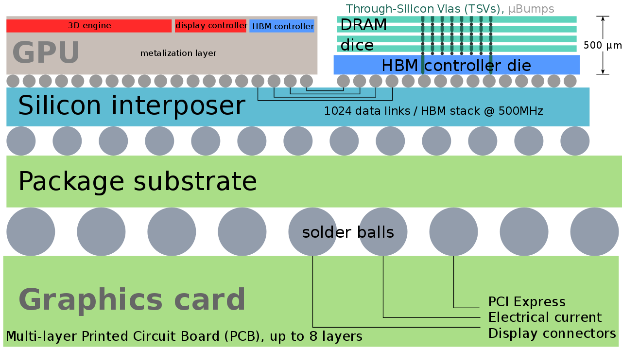 Multi chip package多芯片封装技术对比_multi-chip package-CSDN博客
