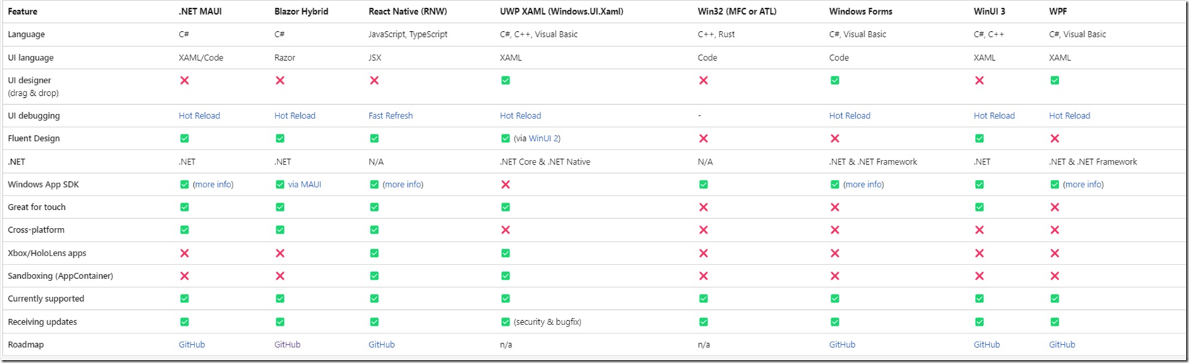 UWP 通过 .NET 9 和Native AOT 的支持实现 UWP 应用的现代化-CSDN博客