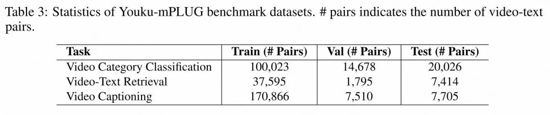 YouKu-mPLUG 最大中文视频语言数据集，助力增强多模态大型模型性能-CSDN博客