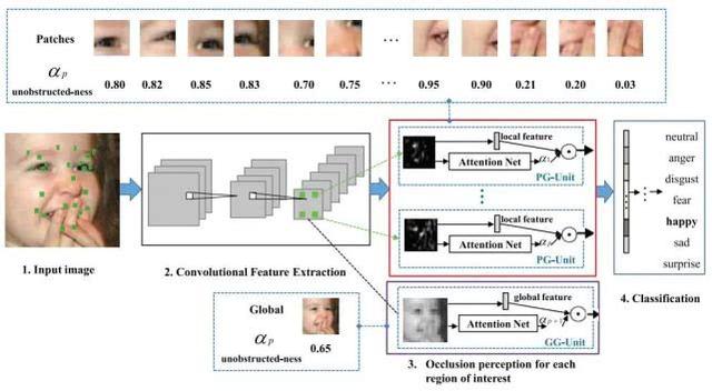 affectnet数据集_处理表情识别中的坏数据：一篇CVPR 2020及两篇TIP的解读-CSDN博客